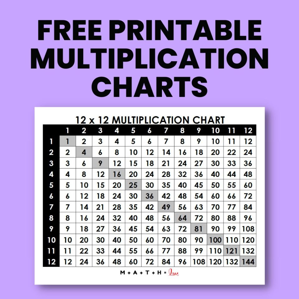 Printable Blank Multiplication Charts | Math = Love