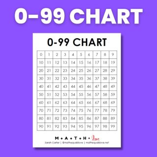 0-99 Chart [FREE Printable PDF]