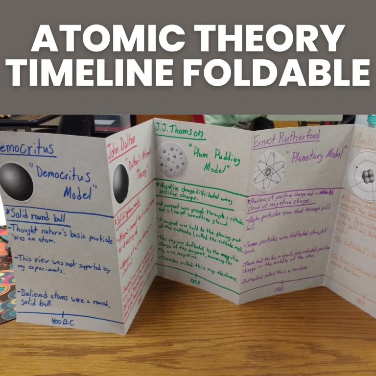 Subatomic Particles Foldable | Math = Love