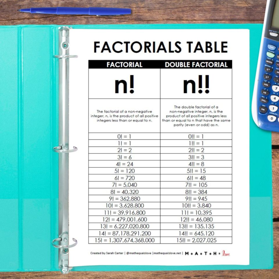 Factorials Table | Math = Love