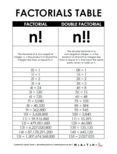 Factorials Table | Math = Love