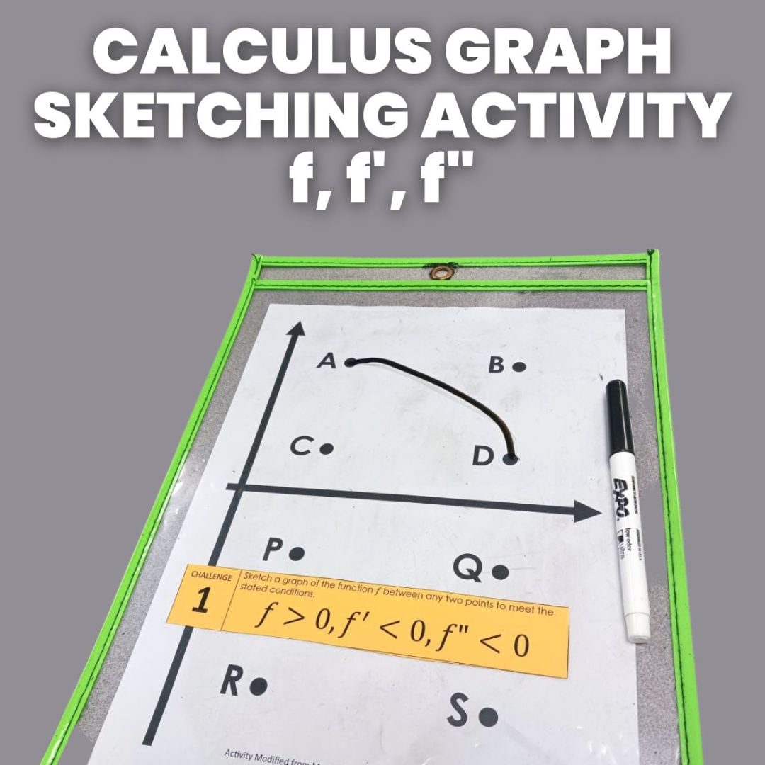 Free Printable Derivatives Formula Chart (PDF) | Math = Love