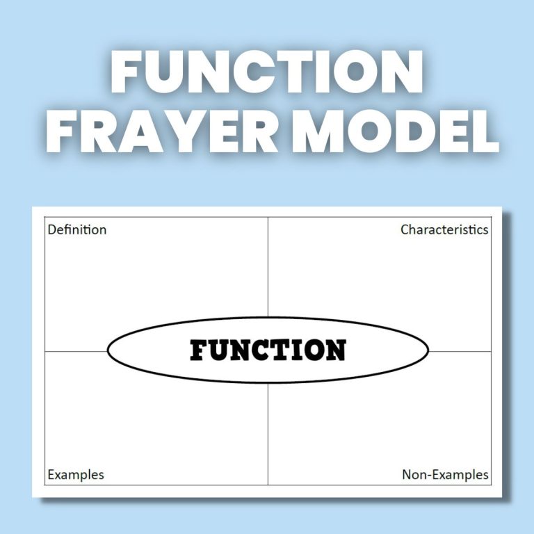 Function Machines and Function Notation Foldable | Math = Love