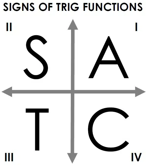 Trig Astc Quadrants Vrogue co