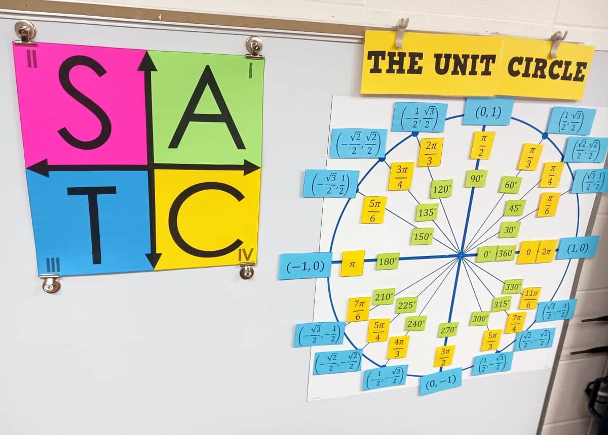 ASTC Trig Quadrant Poster (CAST Diagram) | Math = Love