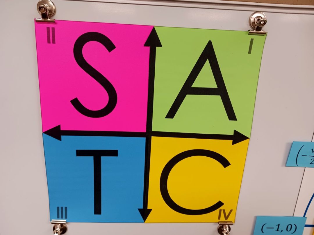 ASTC Trig Quadrant Poster (CAST Diagram) | Math = Love