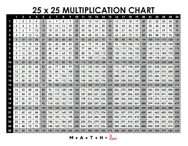 18 Printable Multiplication Charts (Free PDF Download)