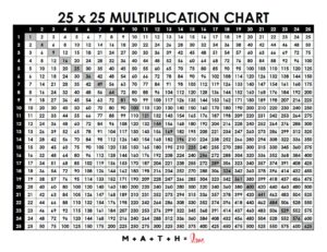 Multiplication Table 1-25 [Free Printable PDF]