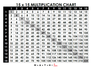 18 Printable Multiplication Charts (Free PDF Download)