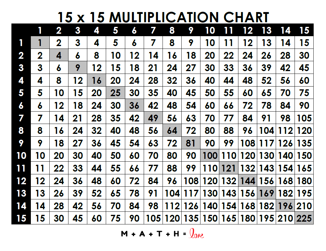 Multiplication Table 1-15 [Free Printable PDF]