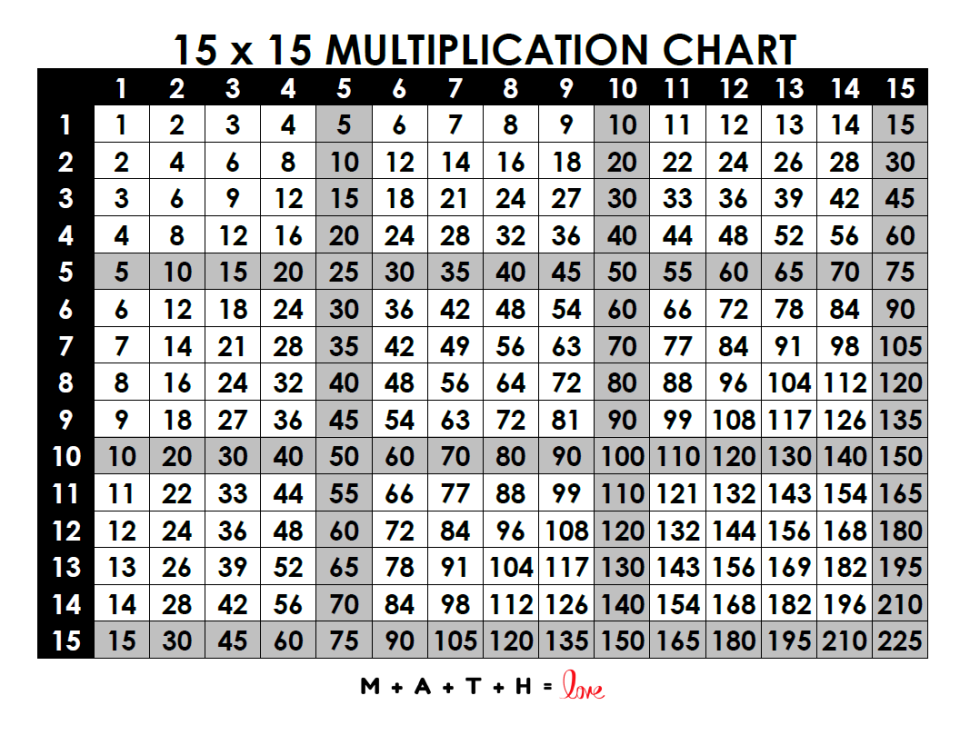 Multiplication Table 1-15 [Free Printable PDF]