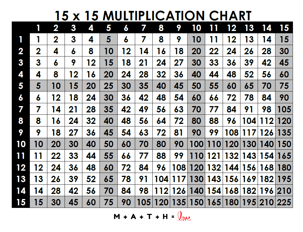 18 Printable Multiplication Charts (Free PDF Download)