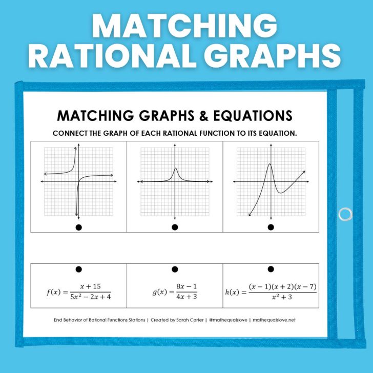 End Behavior of Rational Functions Stations Activity | Math = Love
