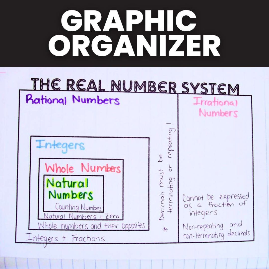 Real Number System Activities | Math = Love