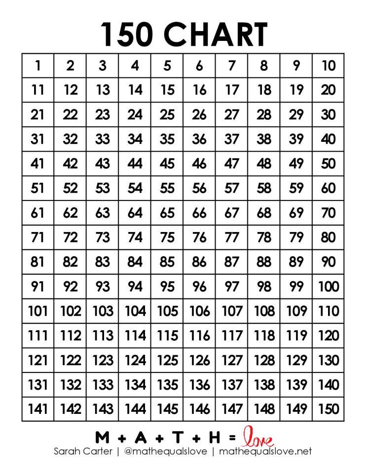 1-150 Number Chart (Free Printable PDF)