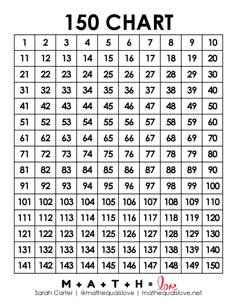 1-150 Number Chart (Free Printable PDF)