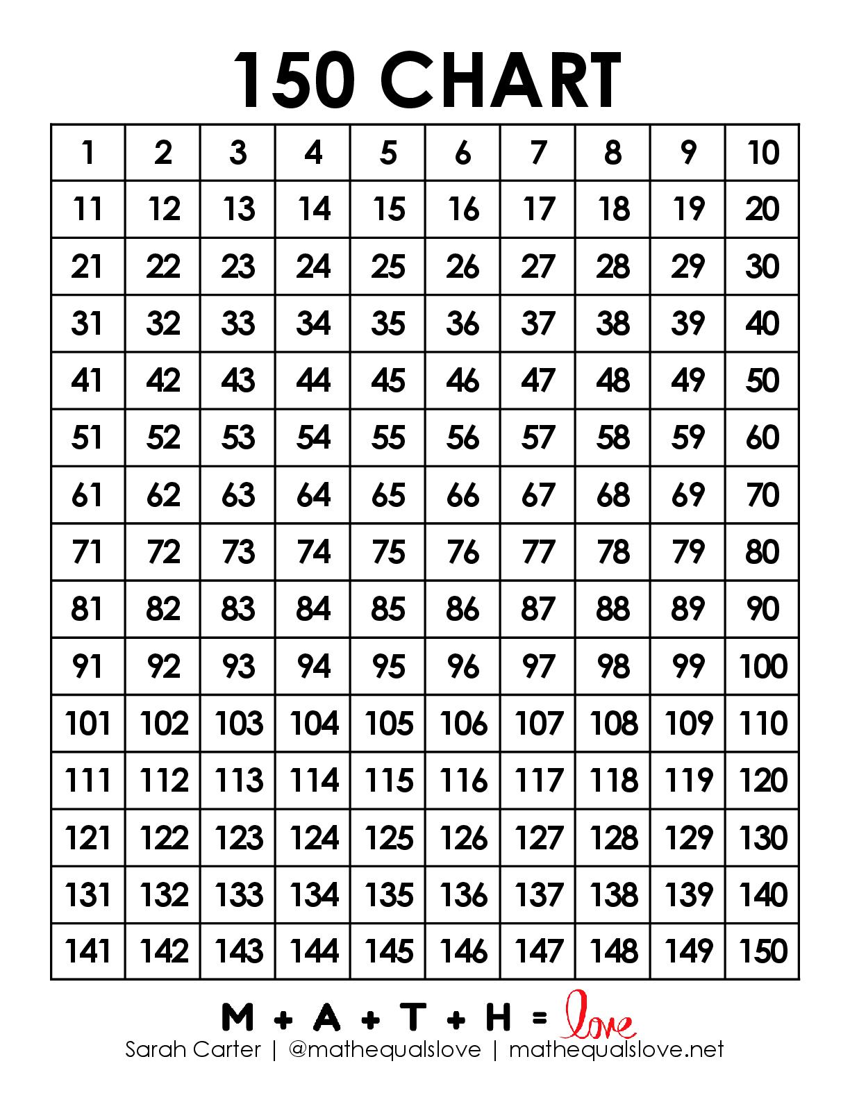 1 150 Number Chart Free Printable PDF 1 150 Number Chart Free Printable PDF