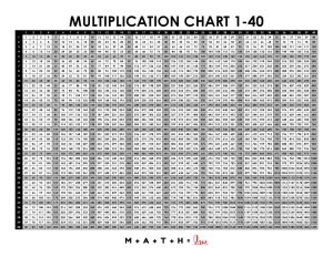 Multiplication Chart 1-40 | Math = Love