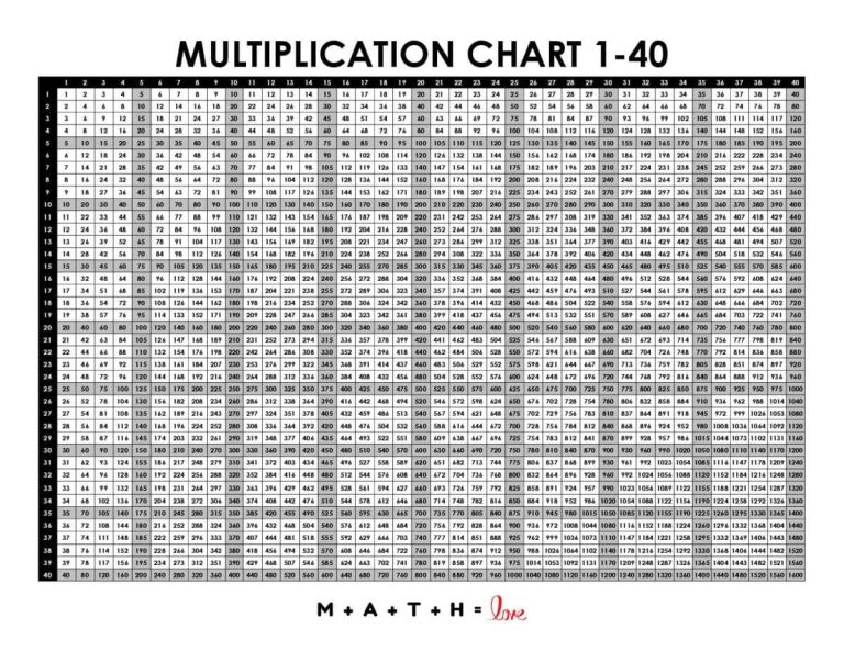 Multiplication Chart 1-40 | Math = Love