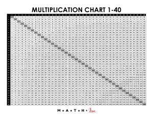 Multiplication Chart 1-40 | Math = Love