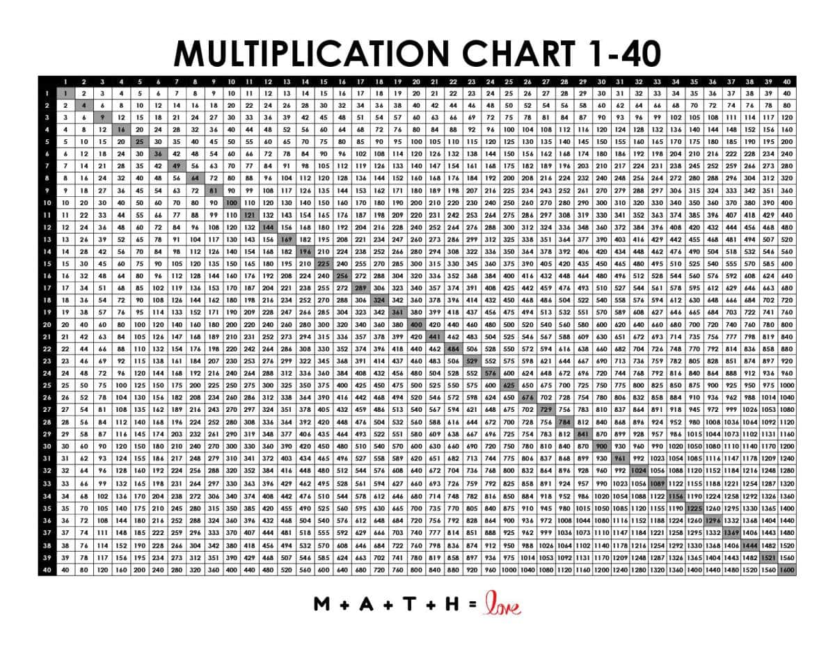 Multiplication Chart 1-40 | Math = Love