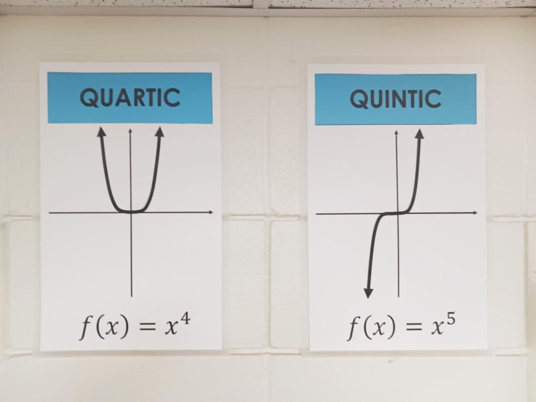 Parent Function Posters | Math = Love