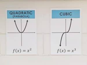 Parent Function Posters | Math = Love