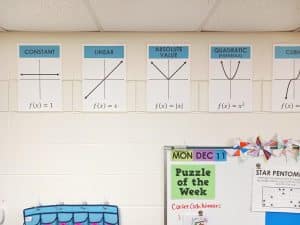 Parent Function Posters | Math = Love