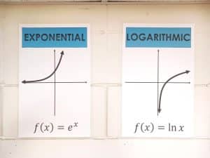 Parent Function Posters | Math = Love