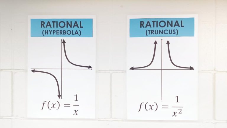 Parent Function Posters | Math = Love