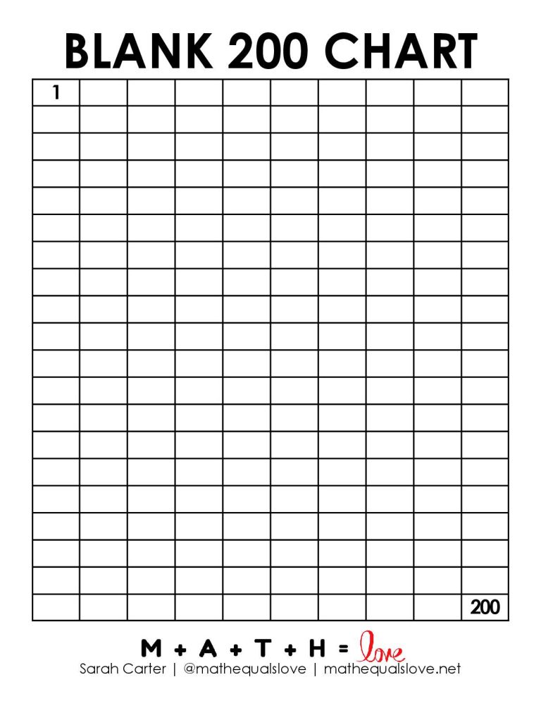 1 to 200 Number Chart (Free Printable PDF)