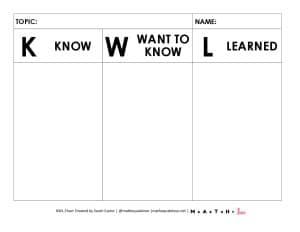 KWL Chart Printable (Free PDF Graphic Organizer Template)