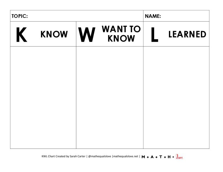 KWL Chart Printable (Free PDF Graphic Organizer Template)