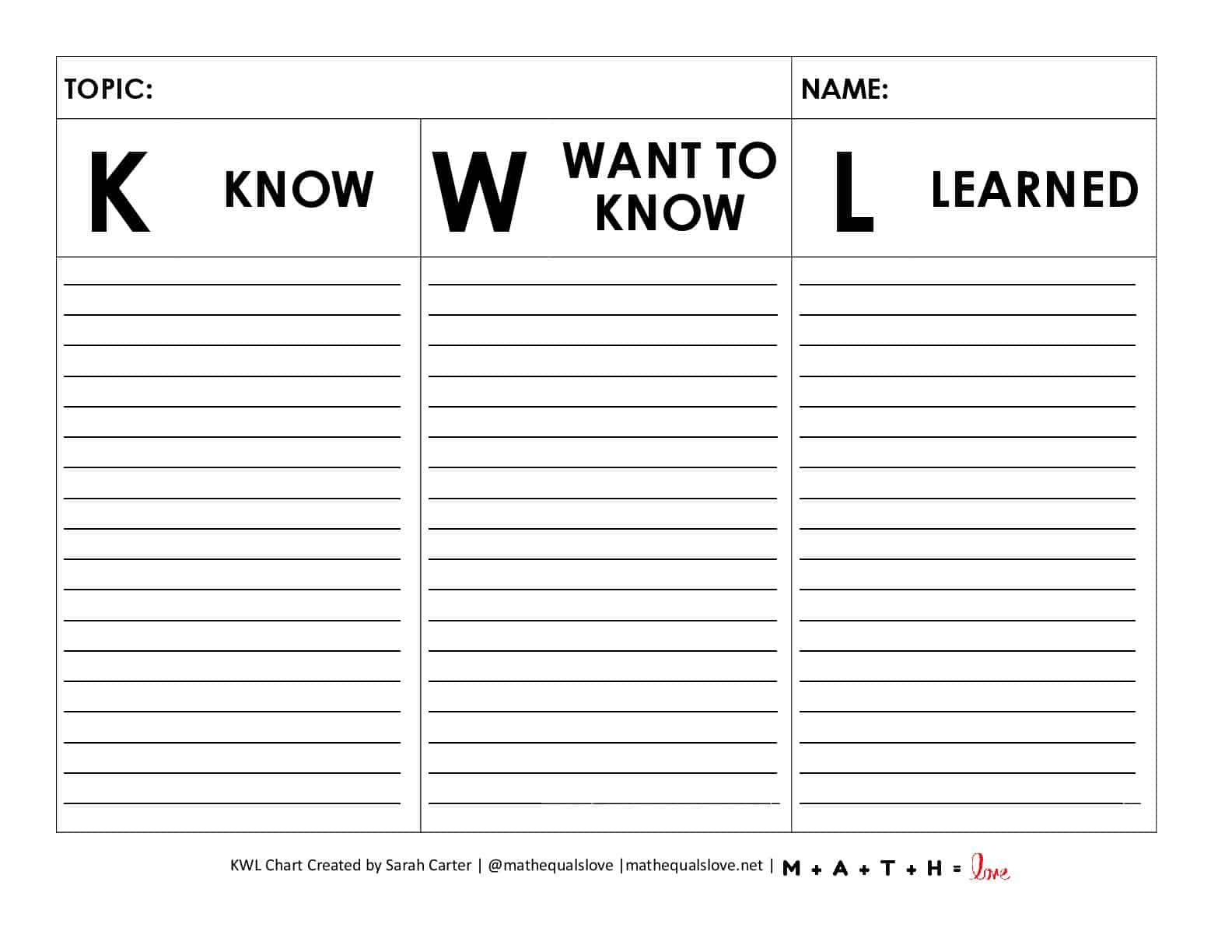 KWL Chart Printable (Free PDF Graphic Organizer Template)