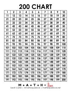 1 to 200 Number Chart (Free Printable PDF)
