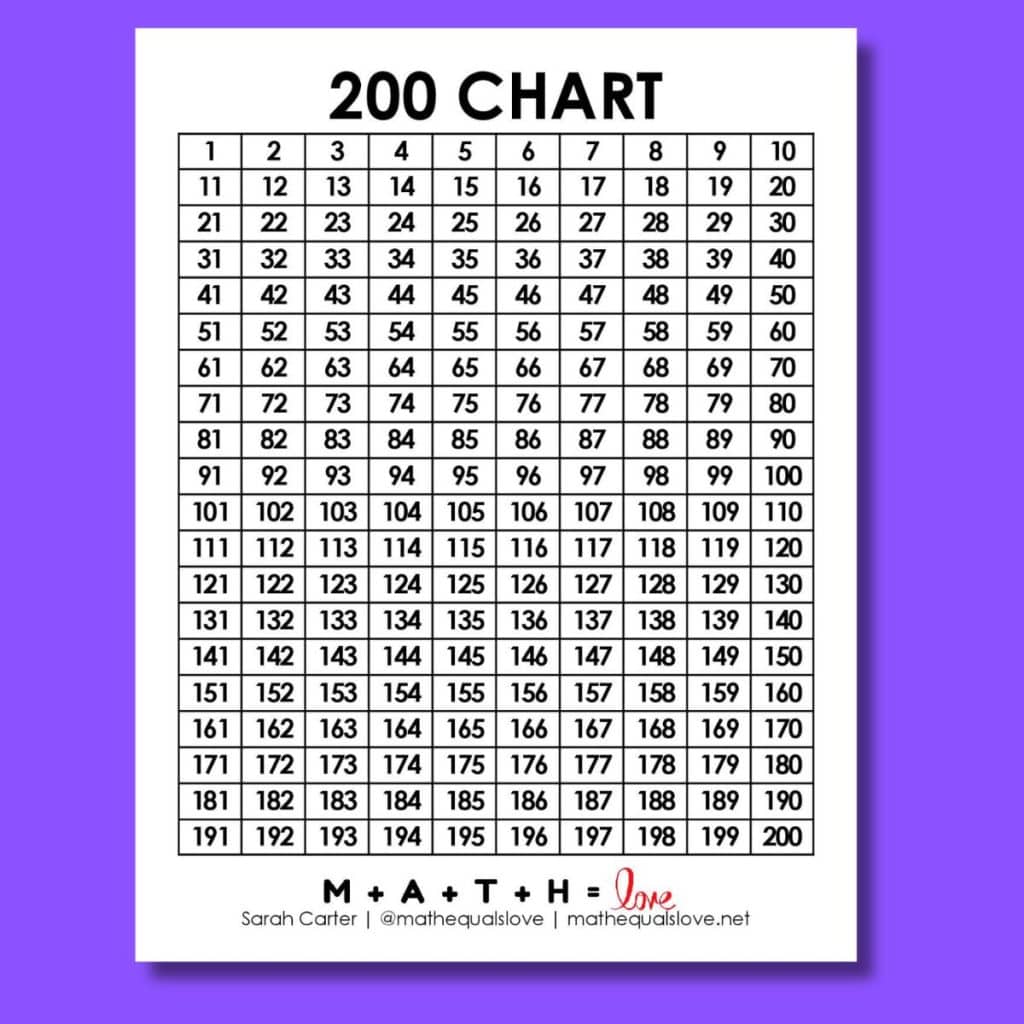 Number Charts Math Love Number Charts Math Love