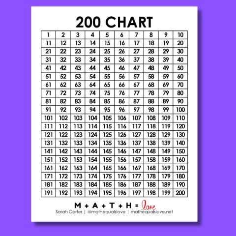 Perfect Squares Chart [Free PDF Printable]
