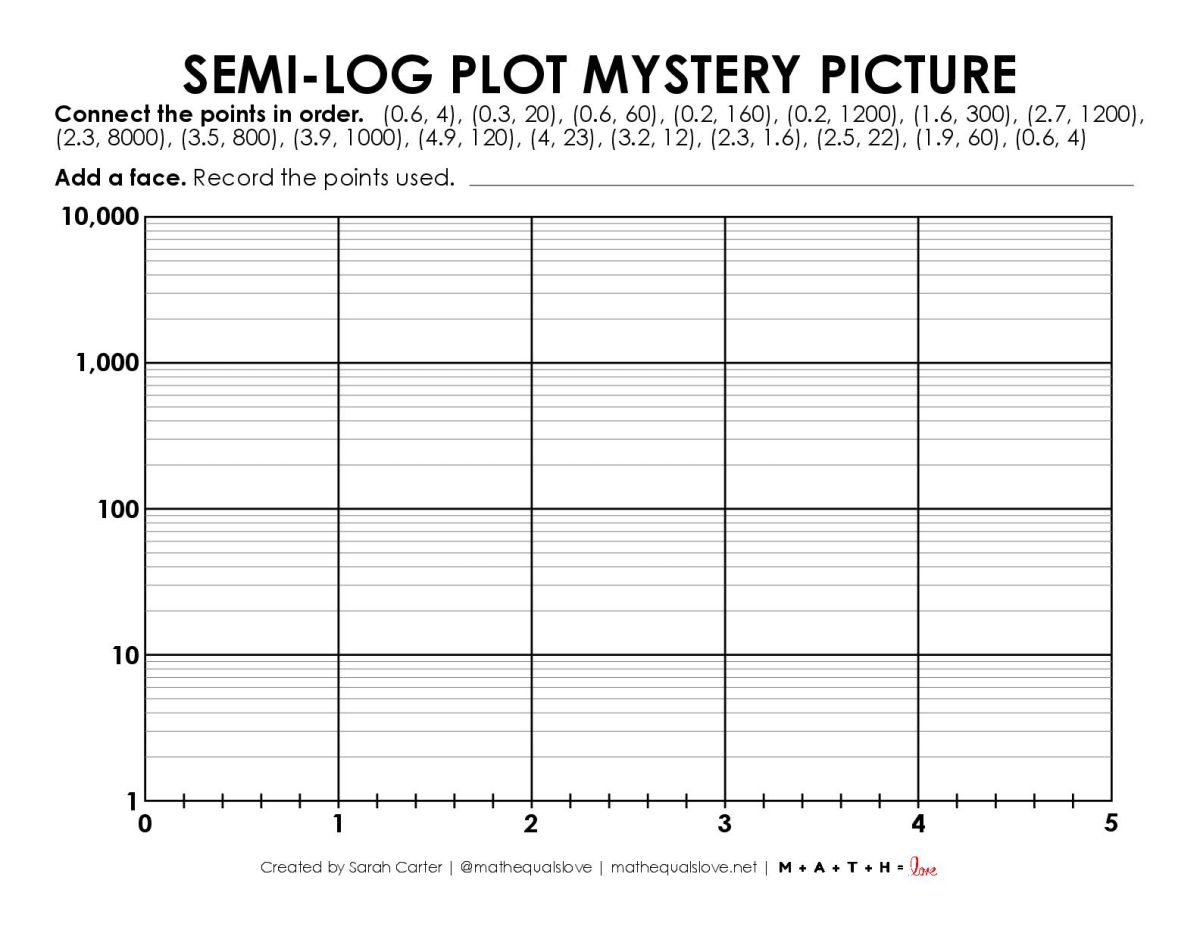 Semi Log Plot Activity Mystery Graphing Picture Math Love