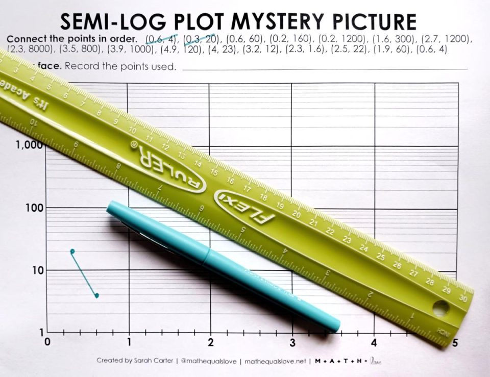 Semi-Log Plot Activity: Mystery Graphing Picture | Math = Love