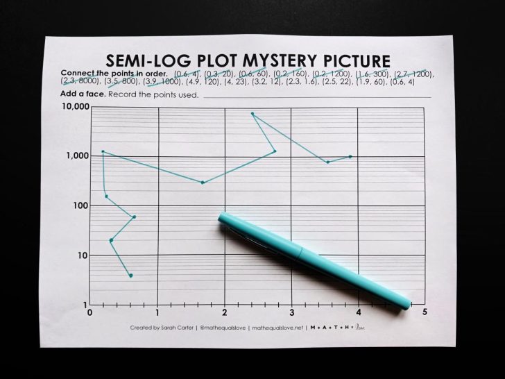 Semi-Log Graph Paper (Free Printable PDF Download)