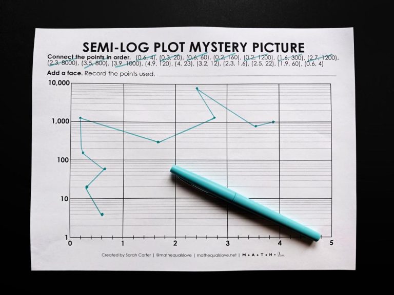 Semi-Log Graph Paper (Free Printable PDF Download)