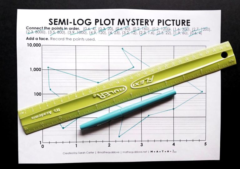 Semi-Log Plot Activity: Mystery Graphing Picture | Math = Love