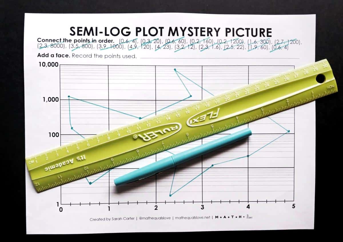 Semi-Log Plot Activity: Mystery Graphing Picture | Math = Love