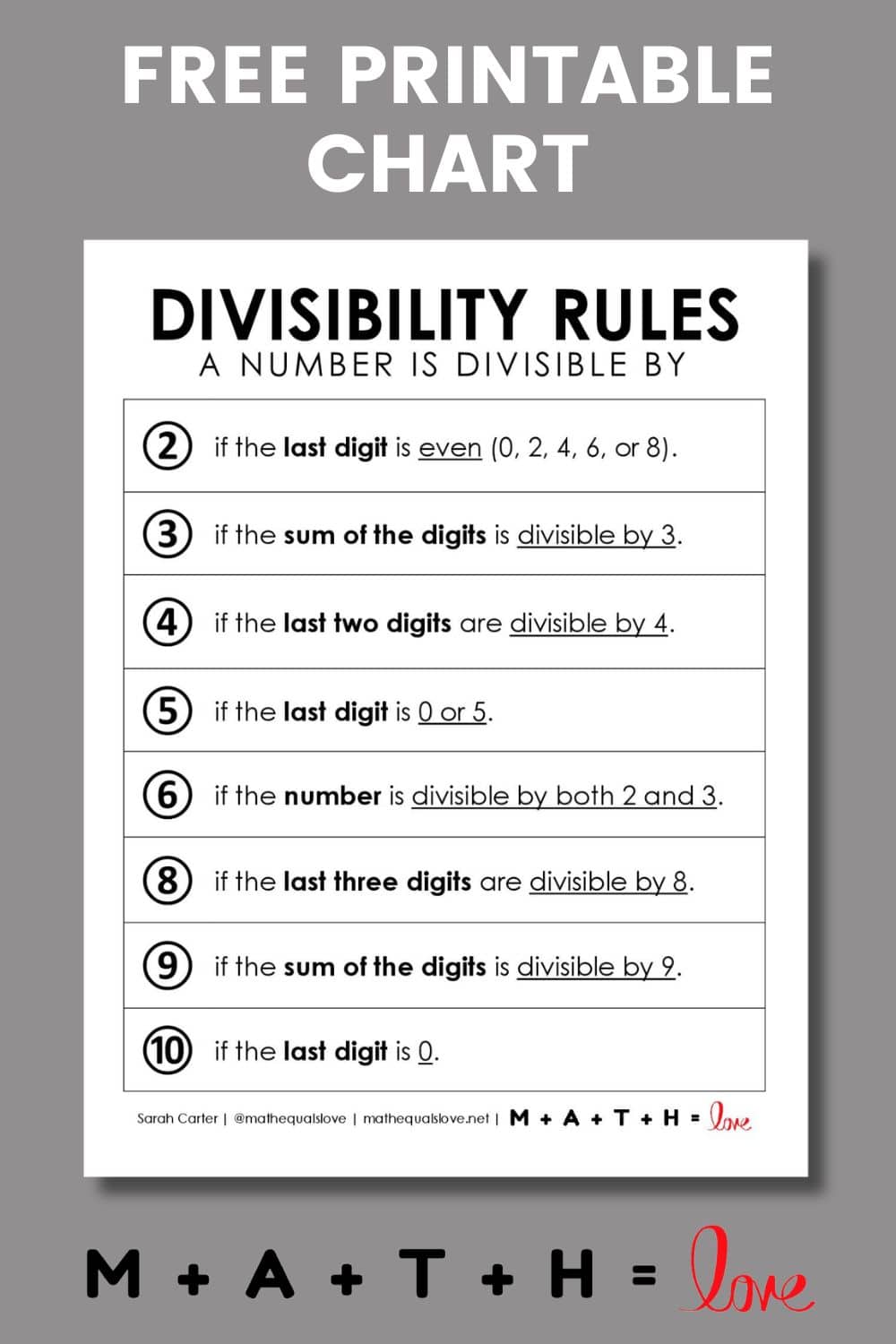 Divisibility Rules Printable Chart (Free PDF)