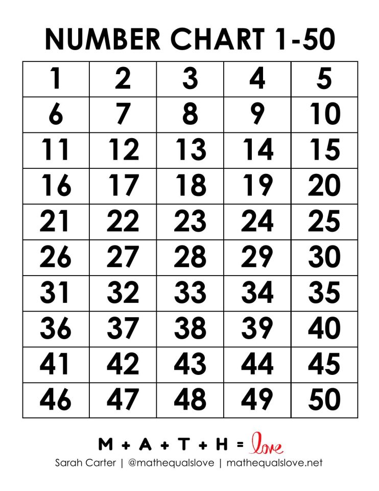Printable Number Chart 1-50 (Free PDF Templates)