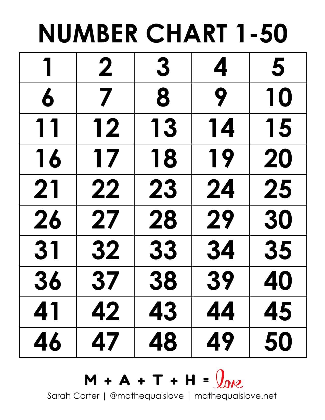 Printable Number Chart 1-50 (Free PDF Templates)