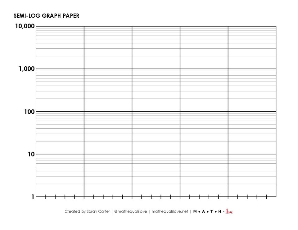 Semi-Log Graph Paper (Free Printable PDF Download)