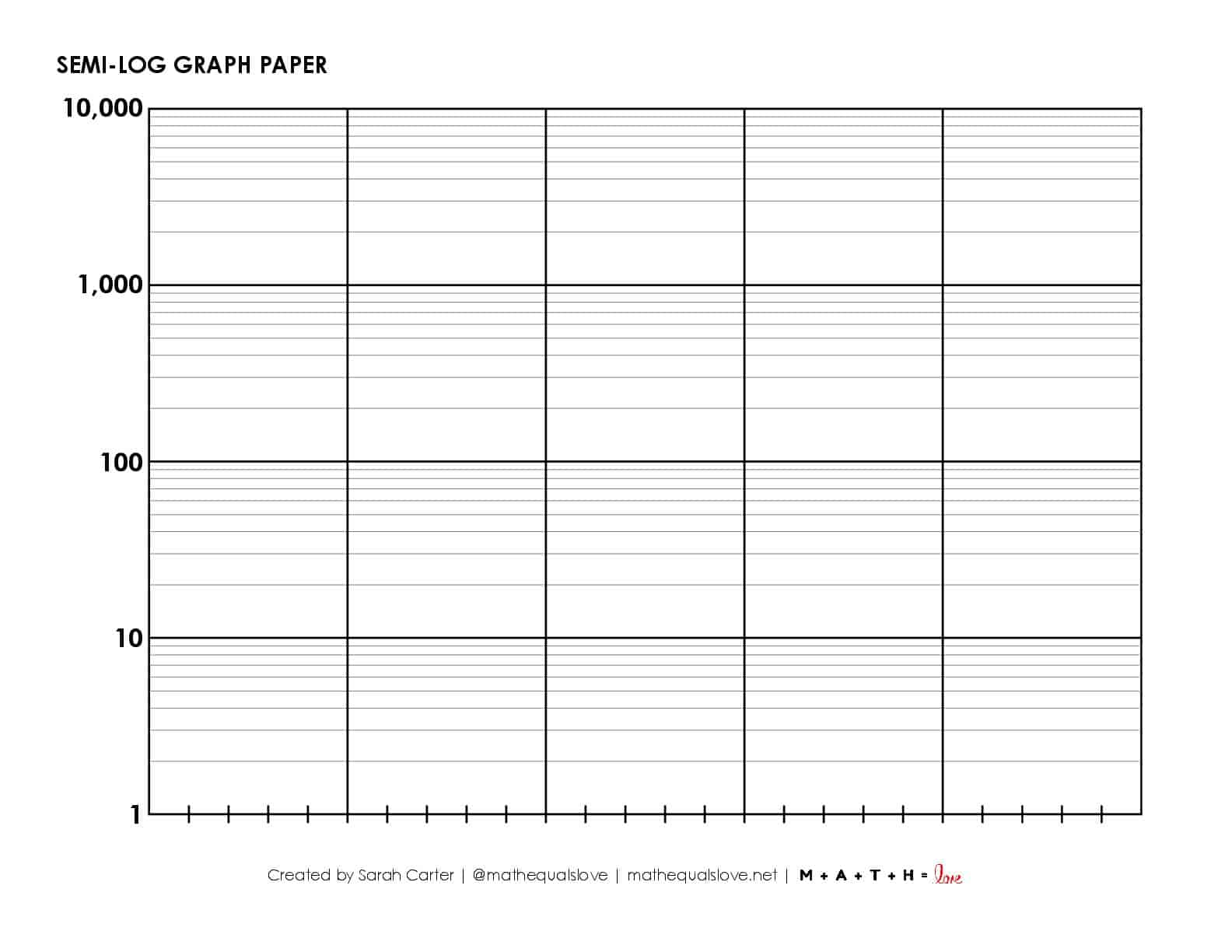 Semi-Log Graph Paper (Free Printable PDF Download)