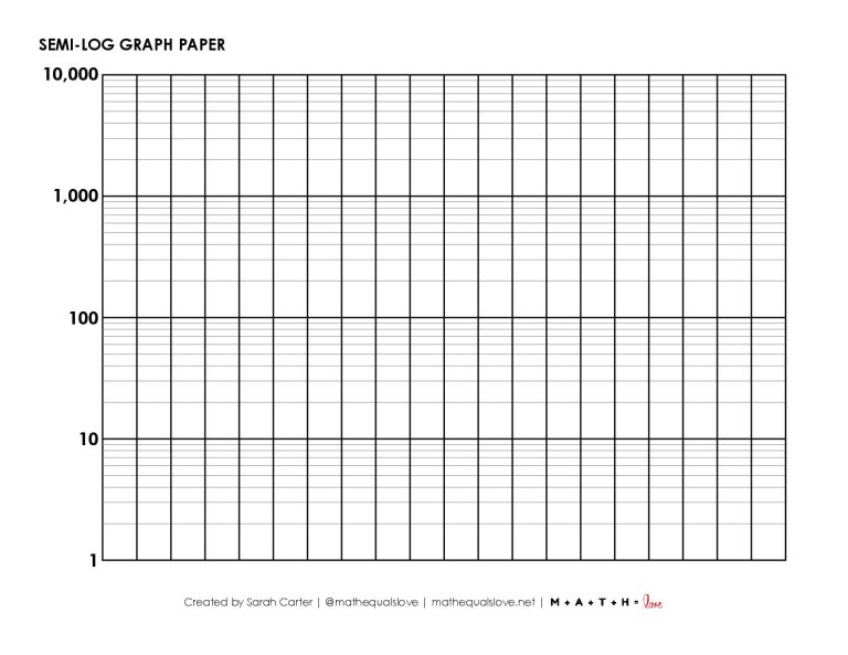 Semi-Log Graph Paper (Free Printable PDF Download)