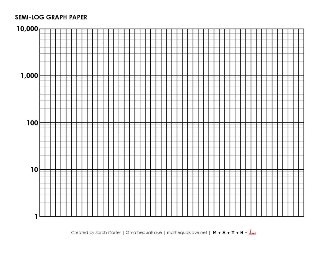 Semi-Log Graph Paper (Free Printable PDF Download)